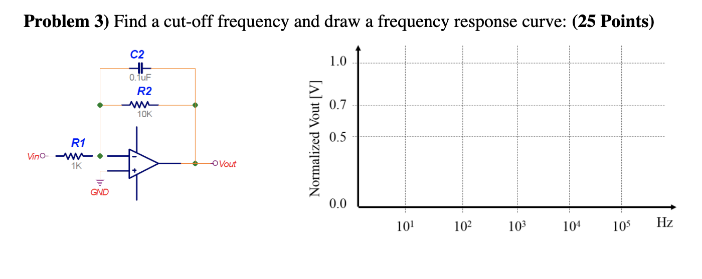 Solved Problem 3) Find a cut-off frequency and draw a | Chegg.com