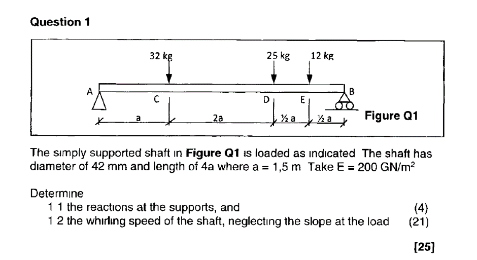 Solved The Simply Supported Shaft in Figure Q1 is loaded as | Chegg.com