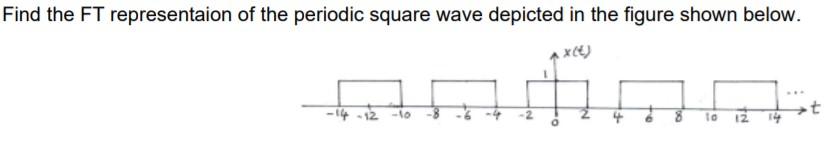 Solved Find the FT representaion of the periodic square wave | Chegg.com