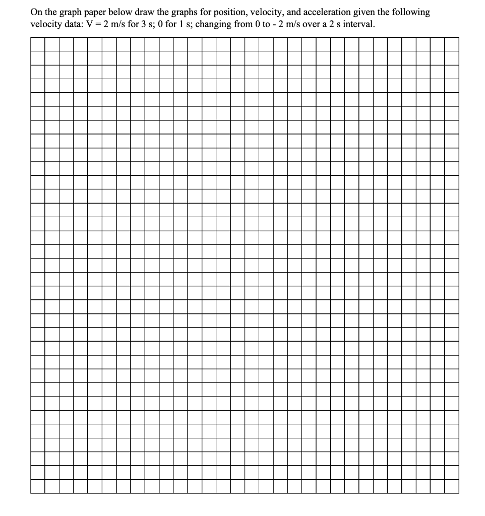 Solved On the graph paper below draw the graphs for | Chegg.com