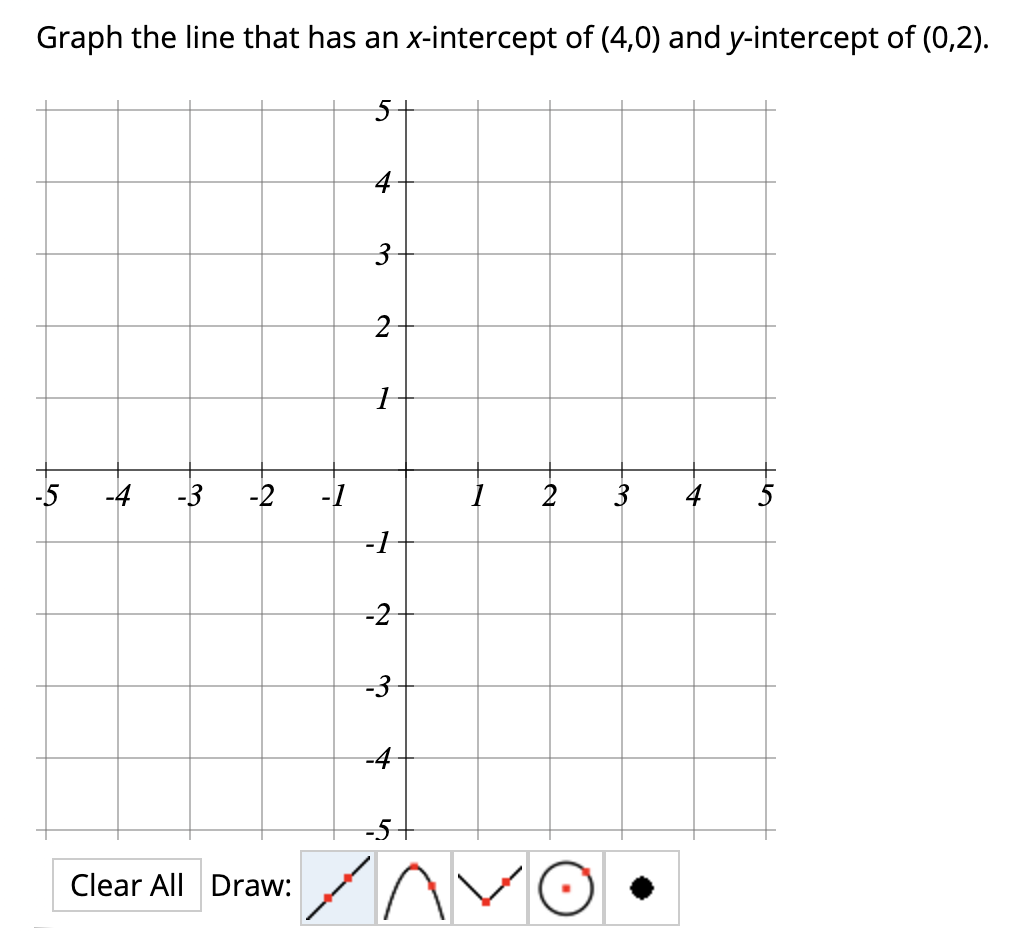 Solved Graph the line that has an x-intercept of (4,0) and | Chegg.com