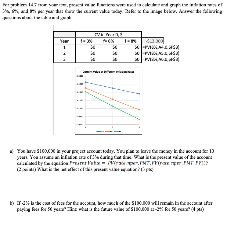 Solved For problem 14.7 from your text, present value | Chegg.com