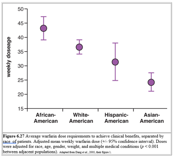 Solved Table 6.2 Racial disparities in America. 1 Sherry L. | Chegg.com