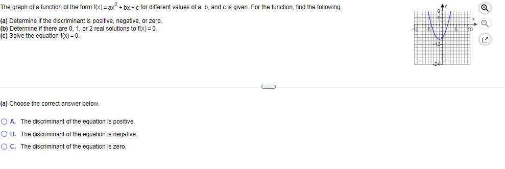 Solved The graph of a function of the form f(x)=ax2+bx+c for | Chegg.com