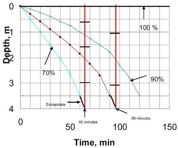 Solved Using the results given below for Type-II settling, | Chegg.com