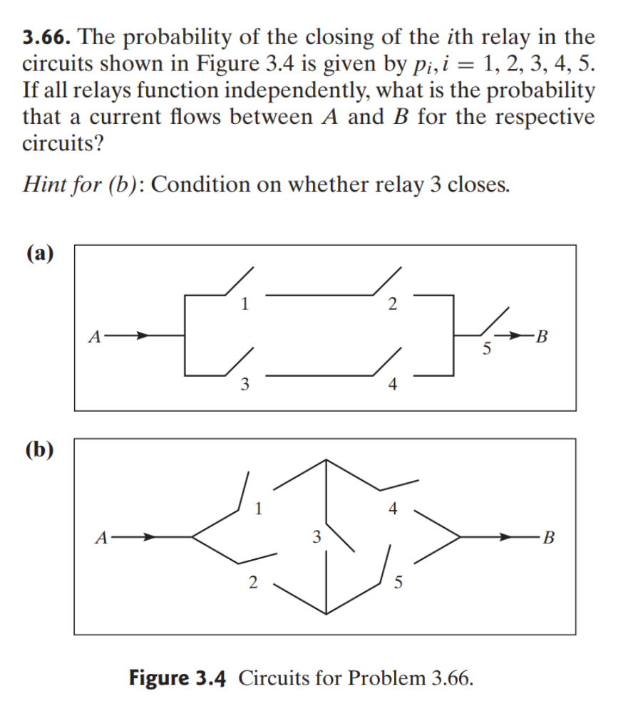 Solved 3.66. ﻿The probability of the closing of the i ﻿th | Chegg.com