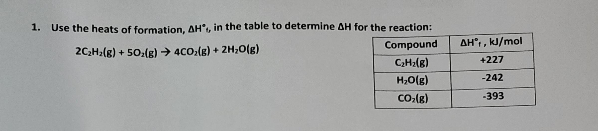 Solved Use the heats of formation, ΔH∘, in the table to | Chegg.com