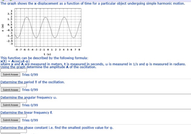 Solved The graph shows the x-displacement as a function of | Chegg.com