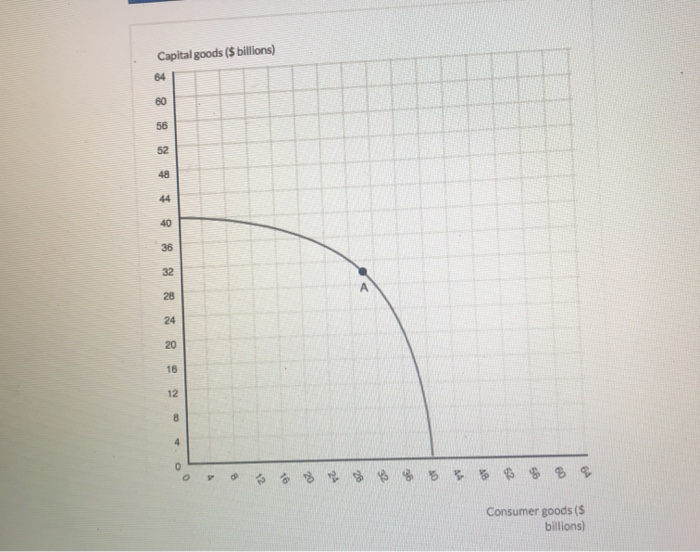 Solved The graph below shows the short-run production | Chegg.com