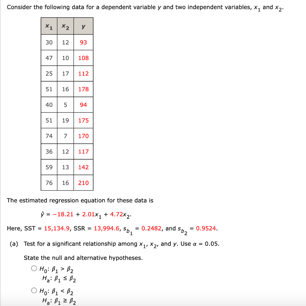 Solved Consider the following data for a dependent variable | Chegg.com