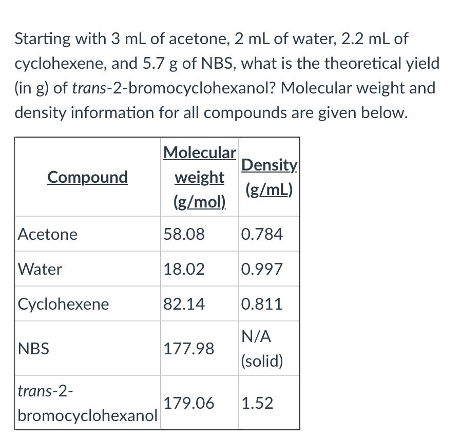 Solved Starting with 3 mL of acetone, 2 mL of water, 2.2 mL | Chegg.com