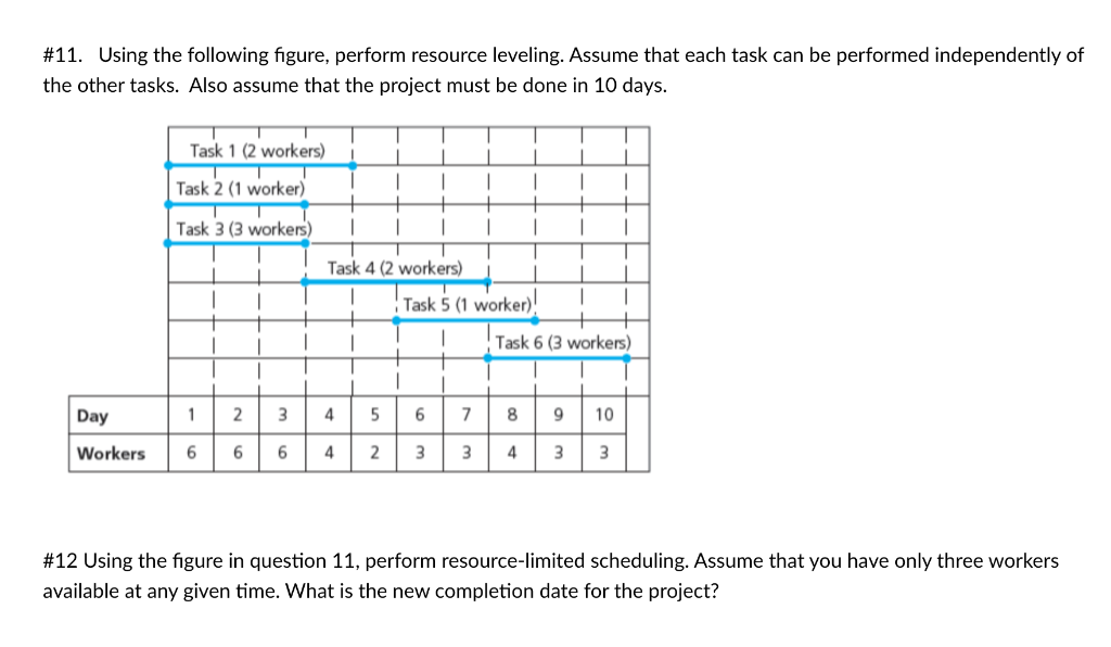 Solved #11. Using the following figure, perform resource | Chegg.com