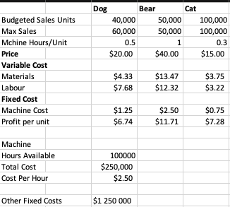 Solved The Car Quirk Company manufactures three solar | Chegg.com