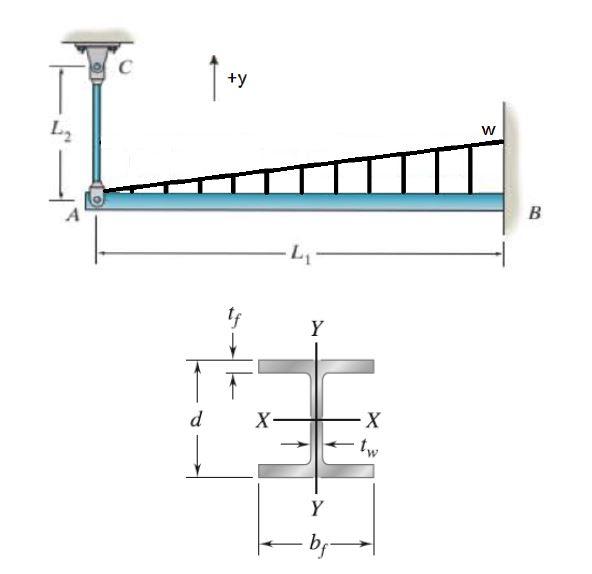 Solved The truss has the values of area At, longitudinal | Chegg.com