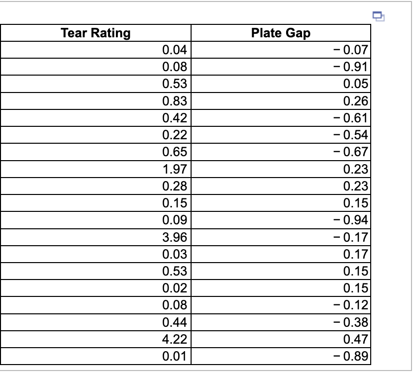Solved \begin{tabular}{|r|r|} \hline Tear Rating & | Chegg.com