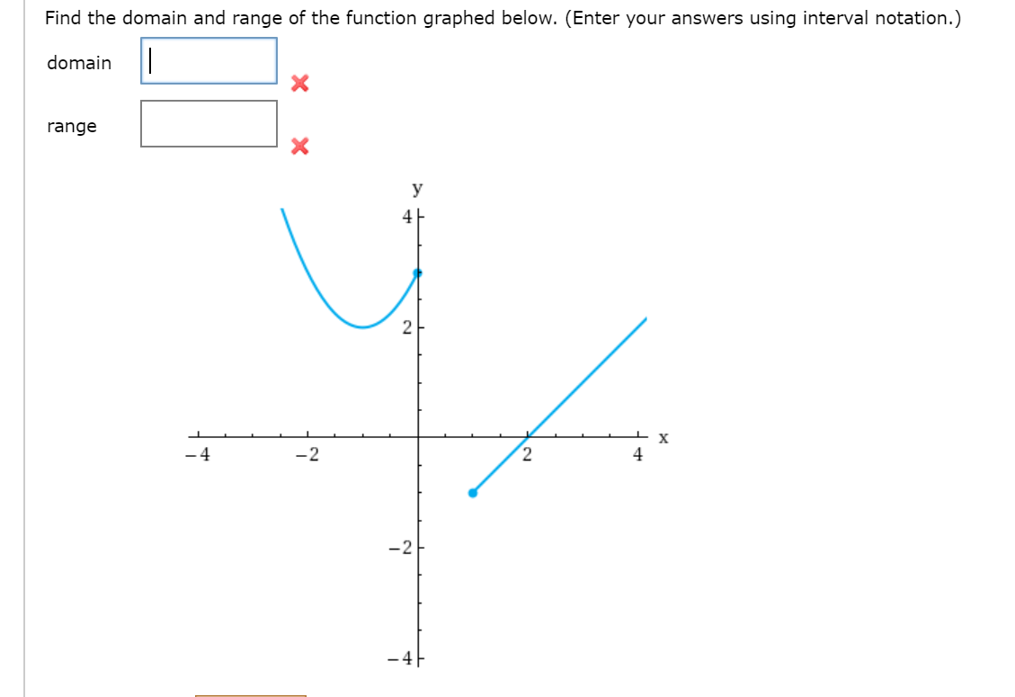 Solved Find the domain and range of the function graphed | Chegg.com