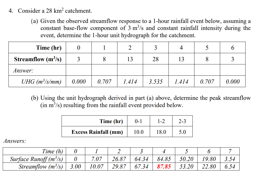 Solved 4. ﻿Consider a \( 28 \mathrm{~km}^{2} \) | Chegg.com
