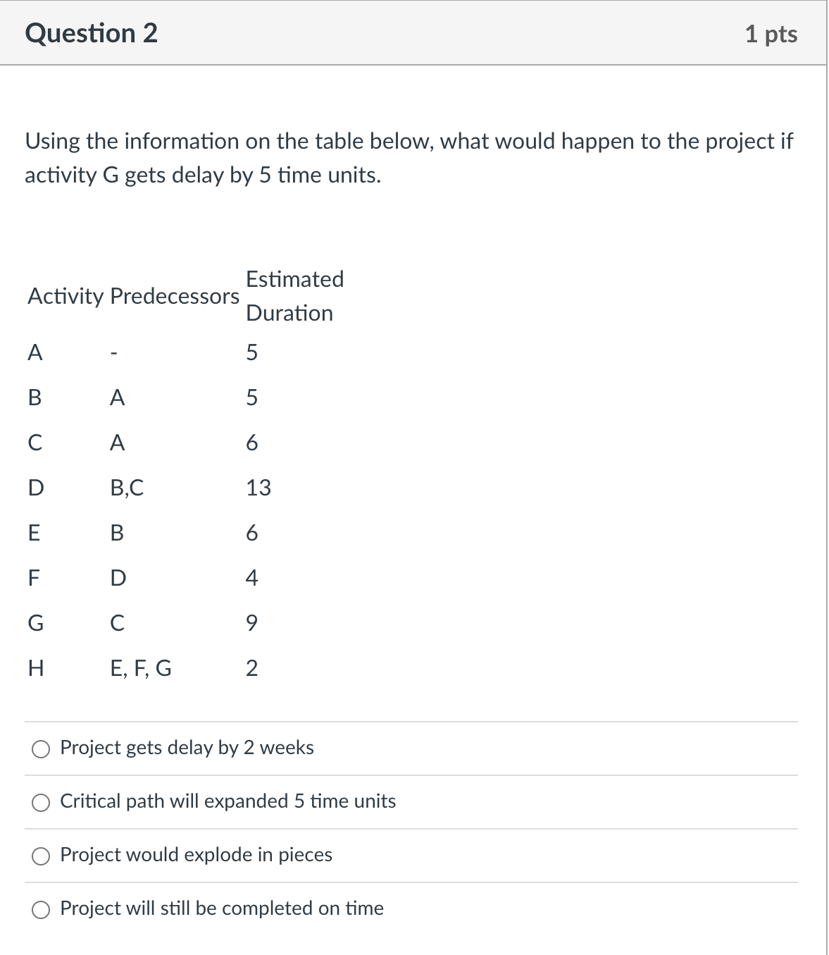 Solved Question 2Using the information on the table below, | Chegg.com