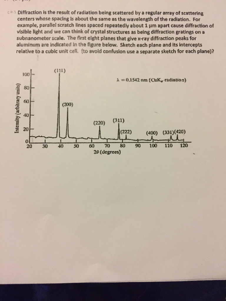 Solved Diffraction is the result of radiation being | Chegg.com