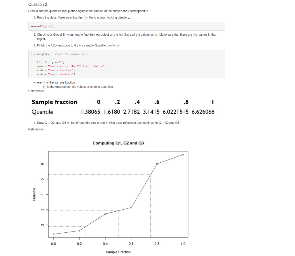 Question 2 Draw a sample quantiles that plotted | Chegg.com