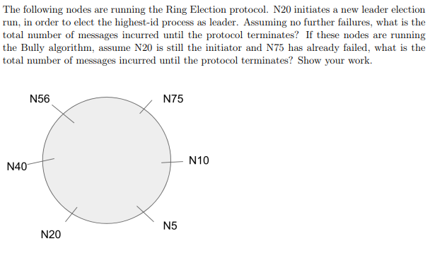 Solved The following nodes are running the Ring Election | Chegg.com
