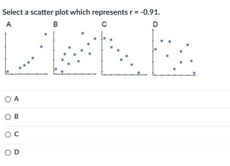 Solved 1) The least-square regression line represents | Chegg.com