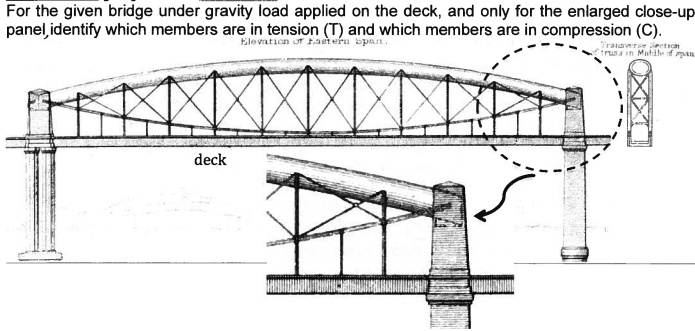 Solved For the given bridge under gravity load applied on | Chegg.com