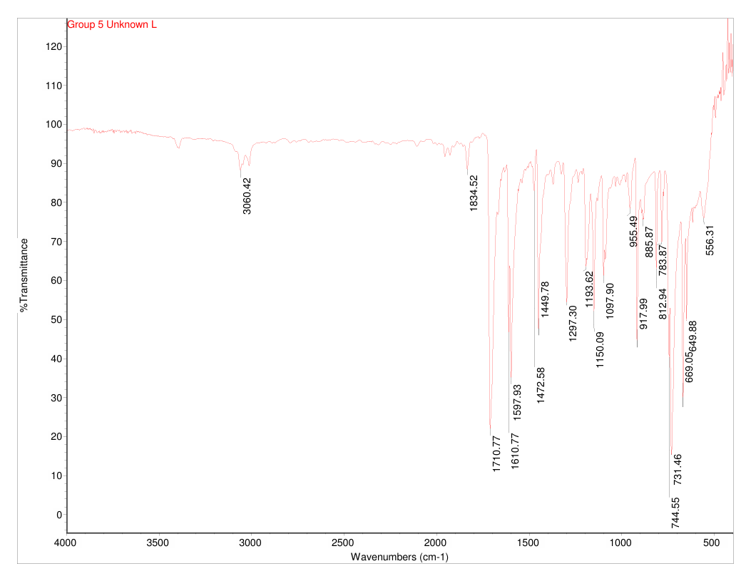 Solved Given the IR Spectra, What is the Unknown? | Chegg.com