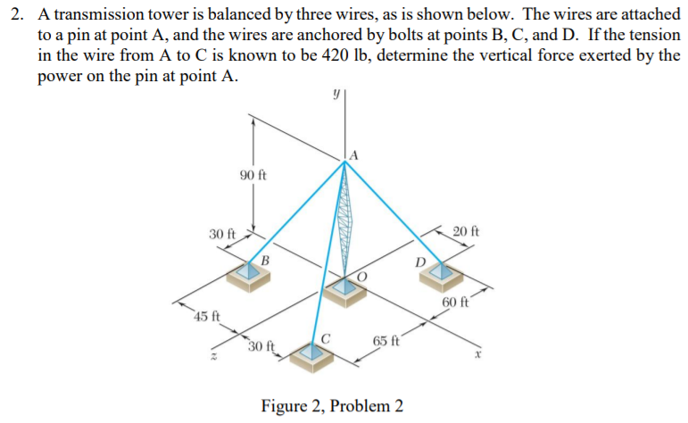 Solved 2. A transmission tower is balanced by three wires, | Chegg.com