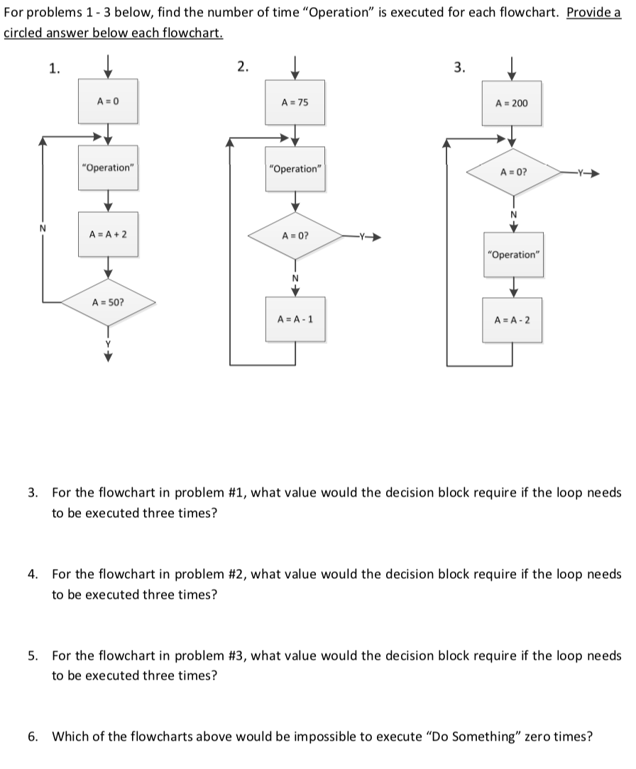 Solved For problems 1 ‐ 3 below, find the number of time | Chegg.com