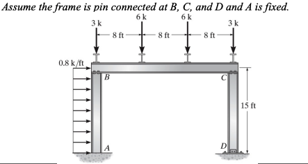 Solved Draw Qualitative Deflected Shapes and Internal Force | Chegg.com