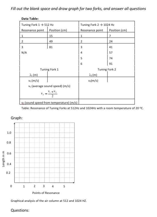Solved Air Column Resonance: The Speed of Sound in Air I | Chegg.com