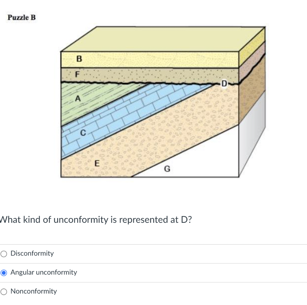 Solved Puzzle B B F E G What kind of unconformity is | Chegg.com