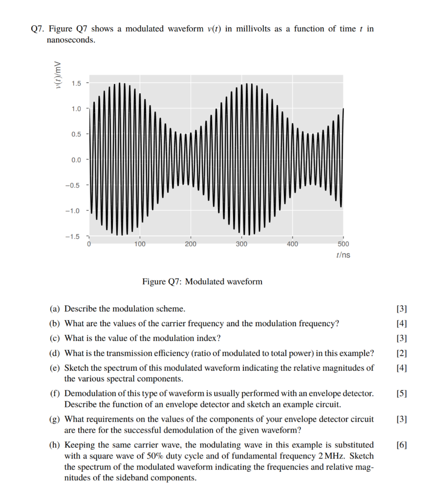 Solved Q7. Figure 27 shows a modulated waveform v(t) in | Chegg.com