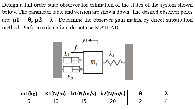 Design a full order state observer for estimation of | Chegg.com