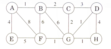 Solved A simple graph is given below. Devoted readers will | Chegg.com
