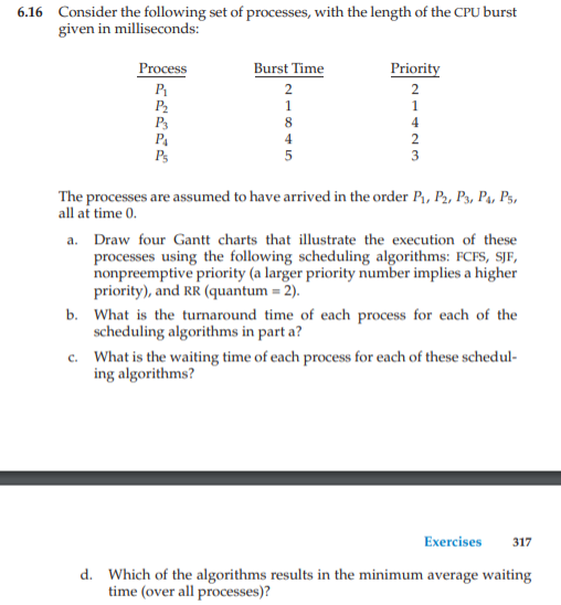 Solved 1. What is the job of the CPU scheduler? Which queue | Chegg.com