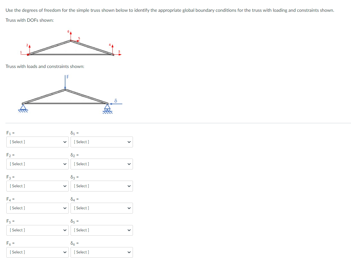 Use the degrees of freedom for the simple truss shown | Chegg.com