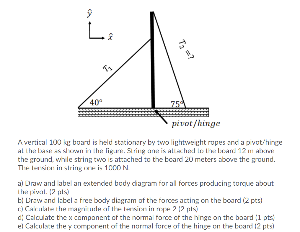 Solved û Los T2 =? Ti 40° 75° pivot/hinge A vertical 100 kg | Chegg.com