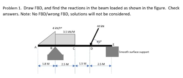 Solved Problem 1. Draw FBD, and find the reactions in the | Chegg.com