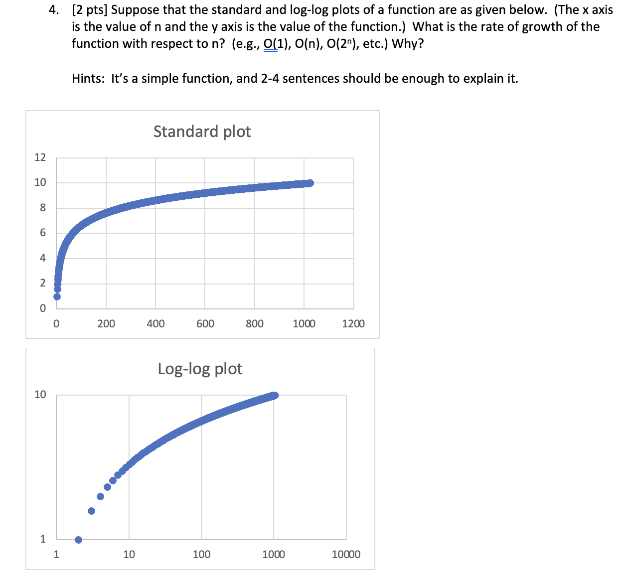 Solved 3. [5 pts] Write a method, no more than 20 lines, | Chegg.com