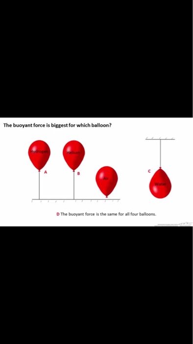 Solved The buoyant force is biggest for which balloon? D The | Chegg.com