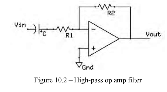 Solved Figure 10.2 - High-pass op amp filter(2) Design a | Chegg.com