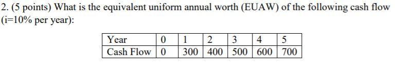Solved 2. (5 points) What is the equivalent uniform annual | Chegg.com