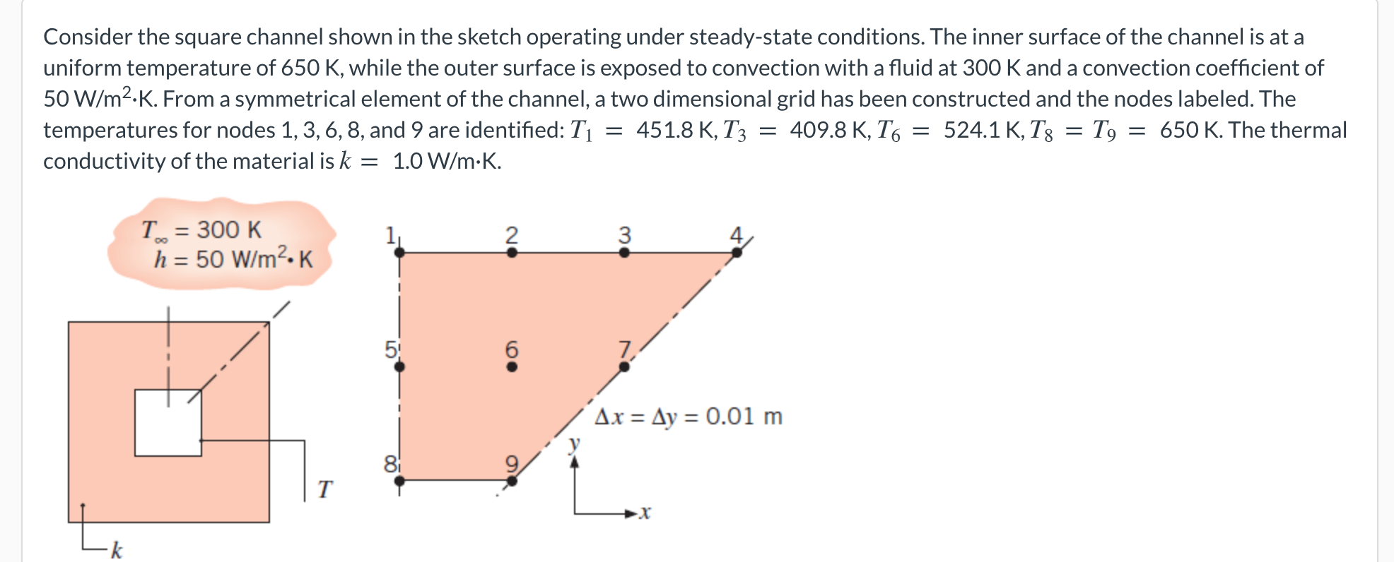Solved Consider the square channel shown in the sketch | Chegg.com