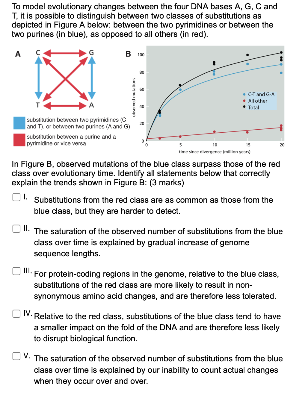 Solved To model evolutionary changes between the four DNA | Chegg.com