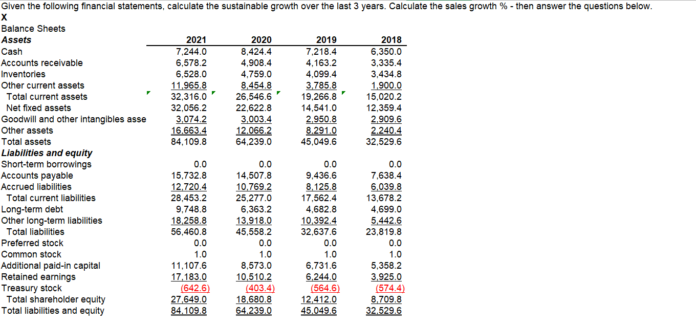 Given the following financial statements, calculate | Chegg.com