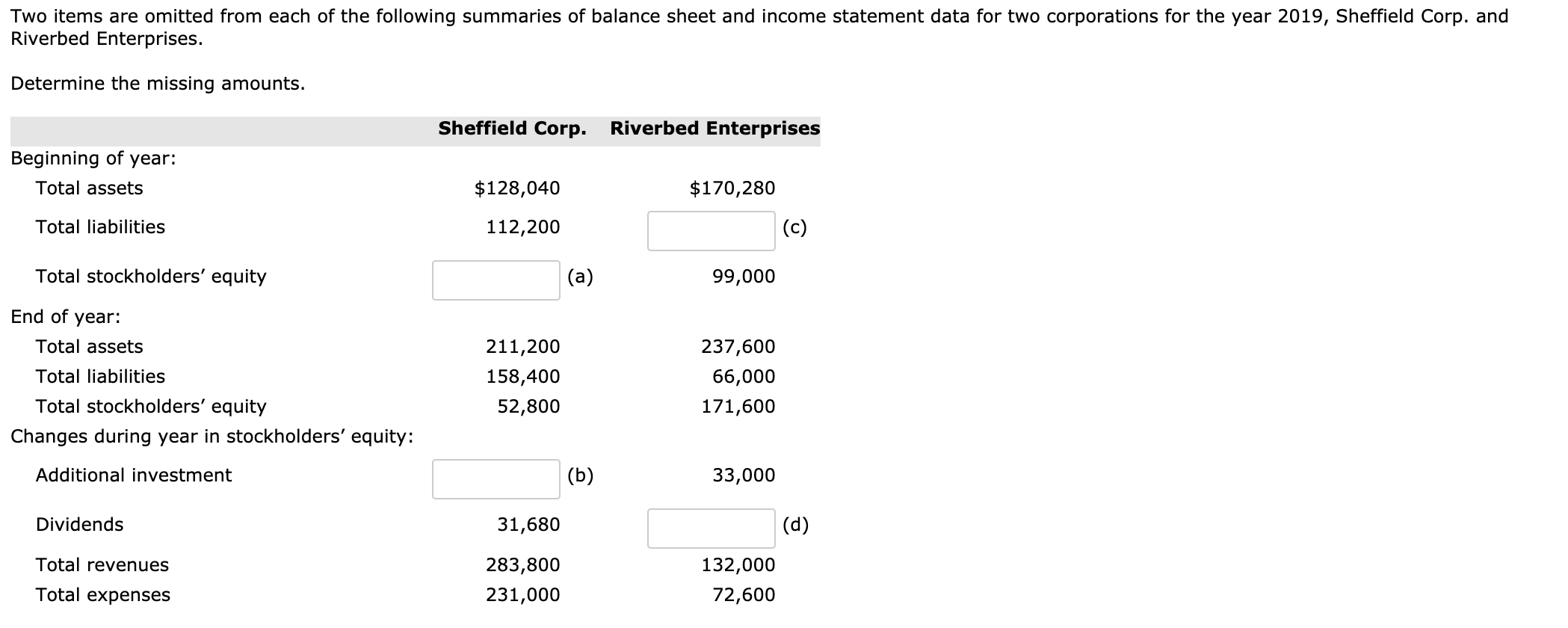 Solved Two items are omitted from each of the following | Chegg.com