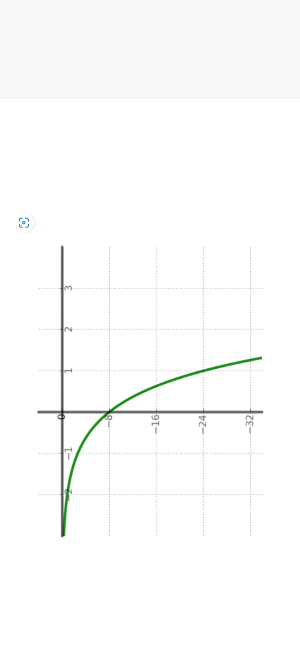 Solved Find The Equation Of The Exponential Function Whose