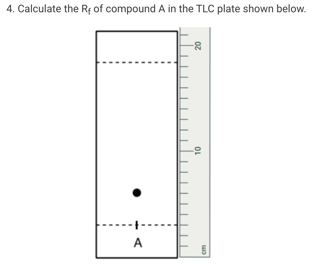 Solved Calculate the Rf ﻿of compound A ﻿in the TLC plate | Chegg.com